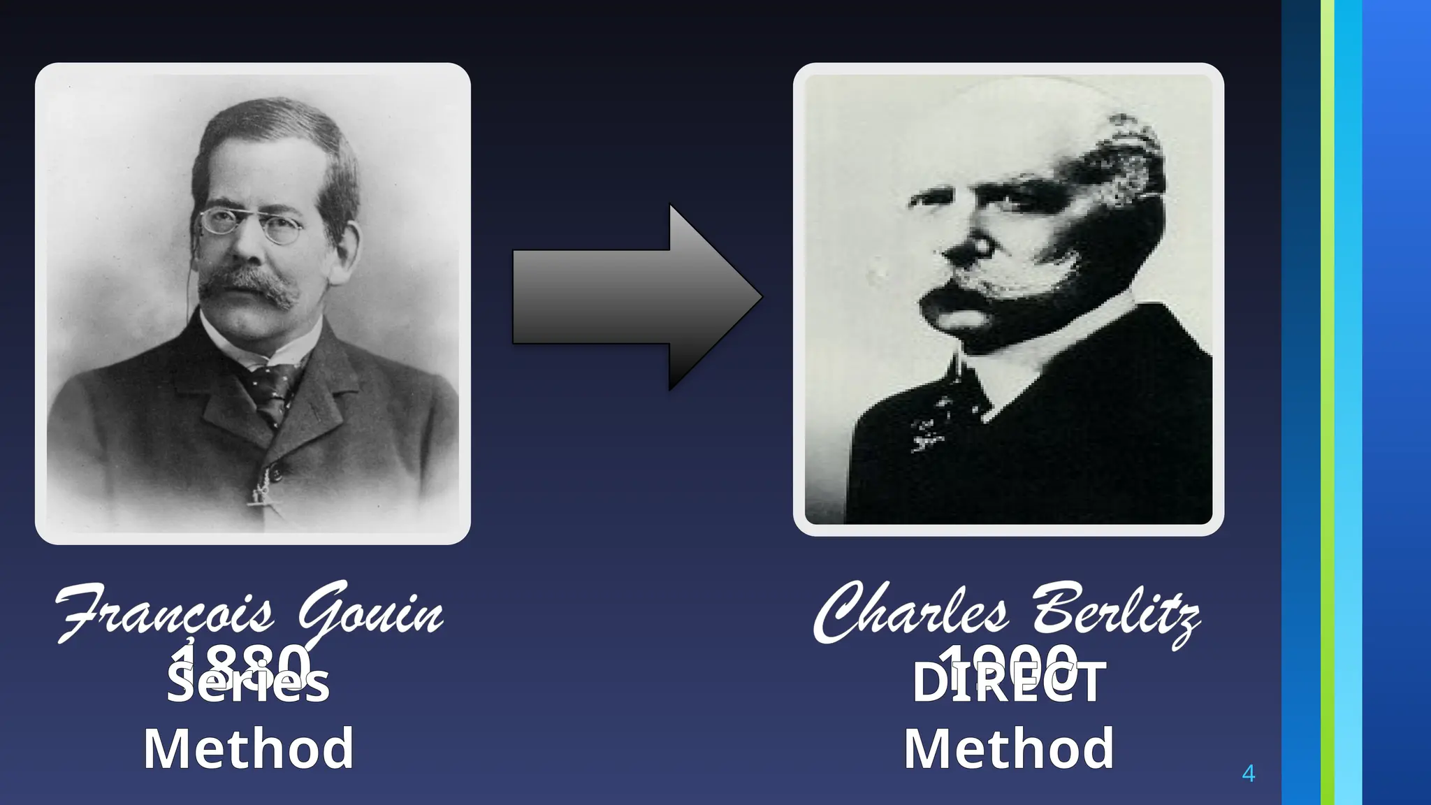 DIRECT METHOD FULL. material for education | PPTX