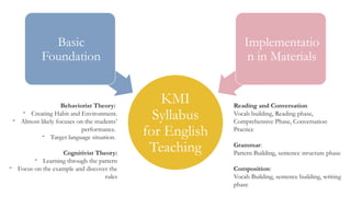 Direct Method in KMI - Faiz Rizki Muhammad, M.Pd.pptx