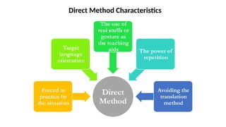 Direct Method in KMI - Faiz Rizki Muhammad, M.Pd.pptx