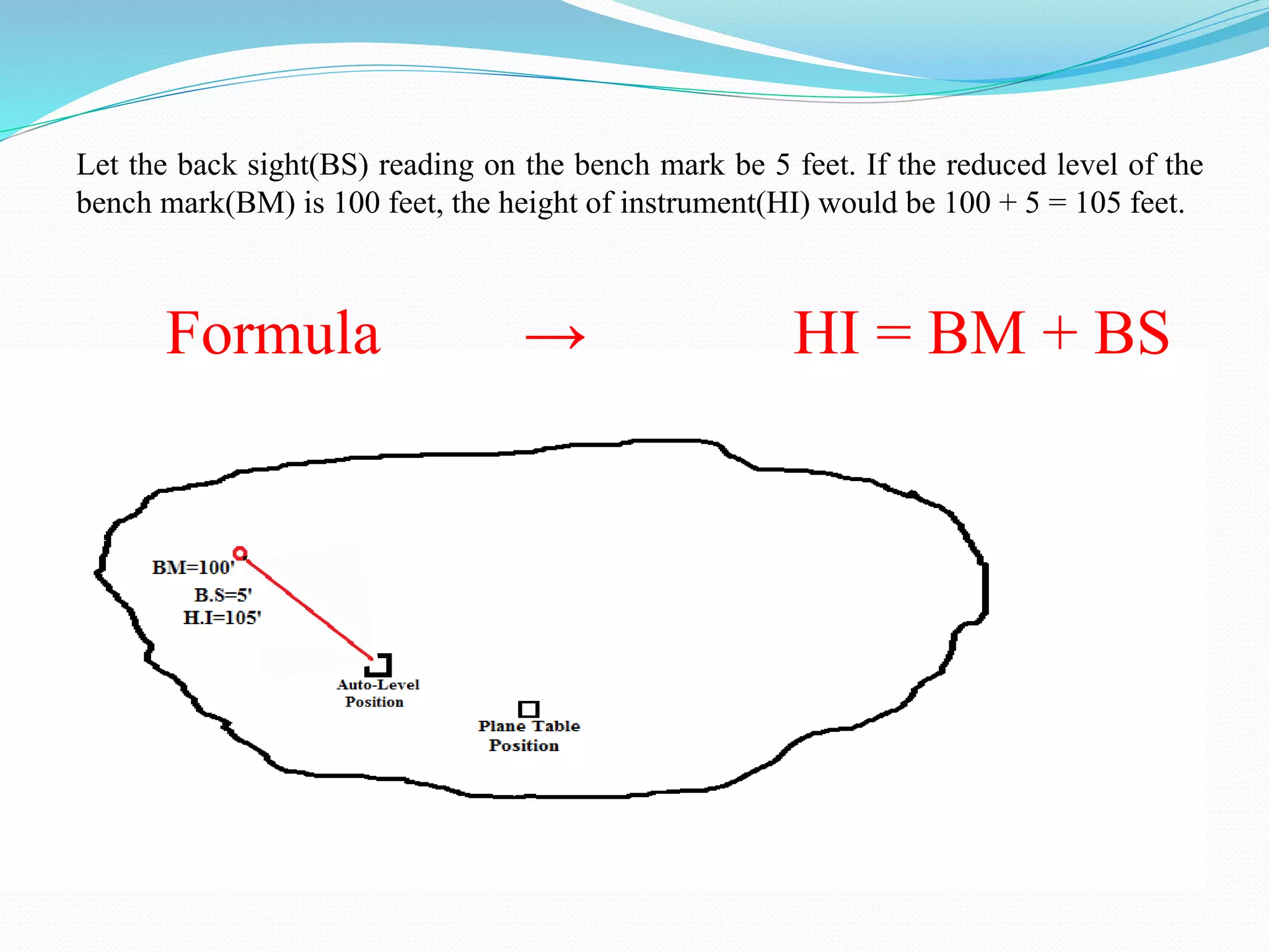 Direct method of contouring(26 30) DCE FET IIUI | PPT