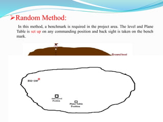 Direct method of contouring(26 30) DCE FET IIUI | PPT