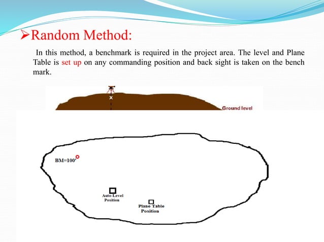 Direct method of contouring(26 30) DCE FET IIUI | PPT