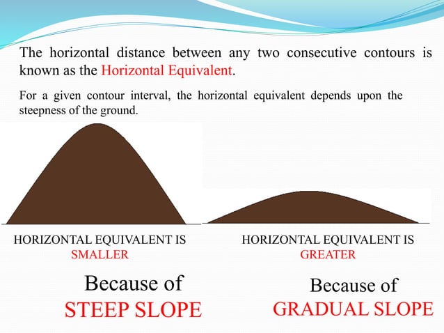 Direct method of contouring(26 30) DCE FET IIUI | PPT