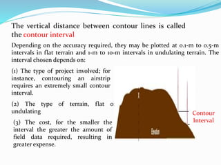 Direct method of contouring(26 30) DCE FET IIUI | PPT