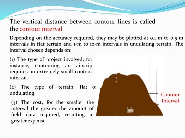 Direct method of contouring(26 30) DCE FET IIUI | PPT