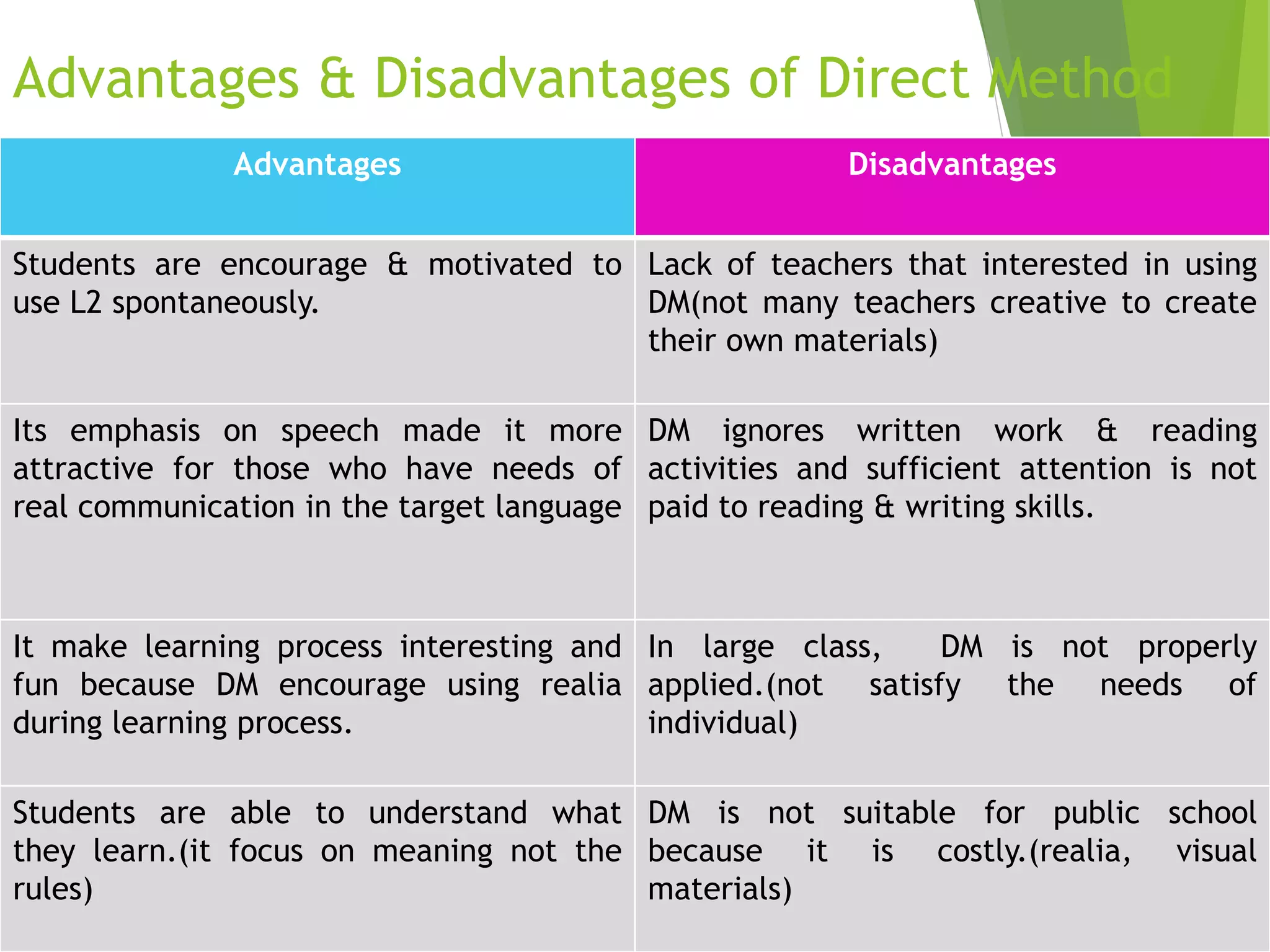 Direct Method of English language Teaching | PPTX