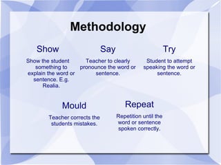 Direct method of teaching english | PPT