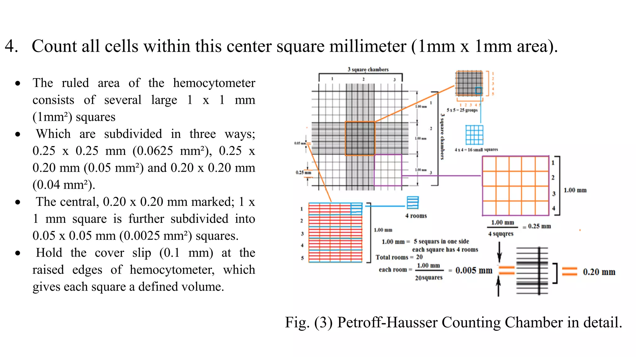 Direct microscope method | PDF