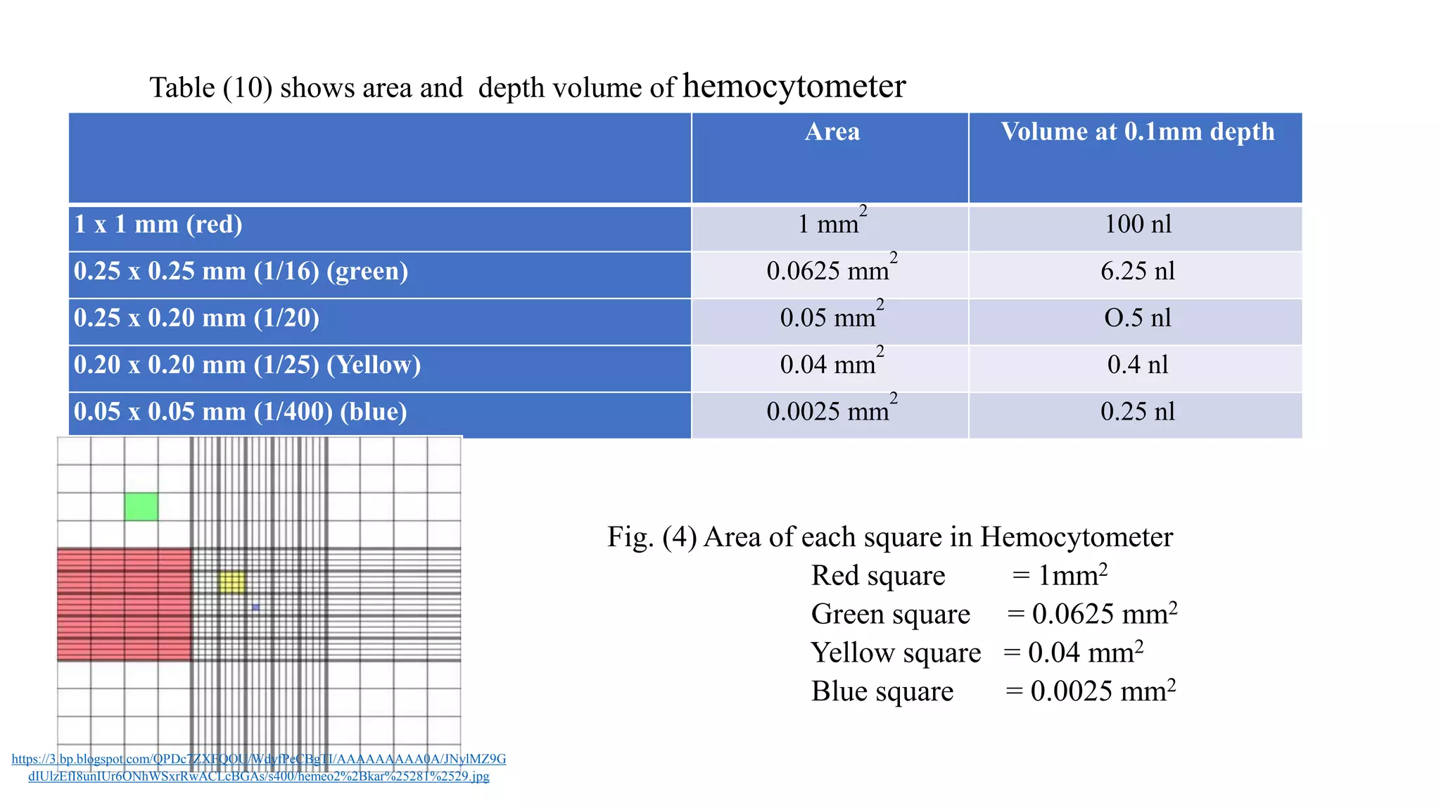 Direct microscope method | PDF