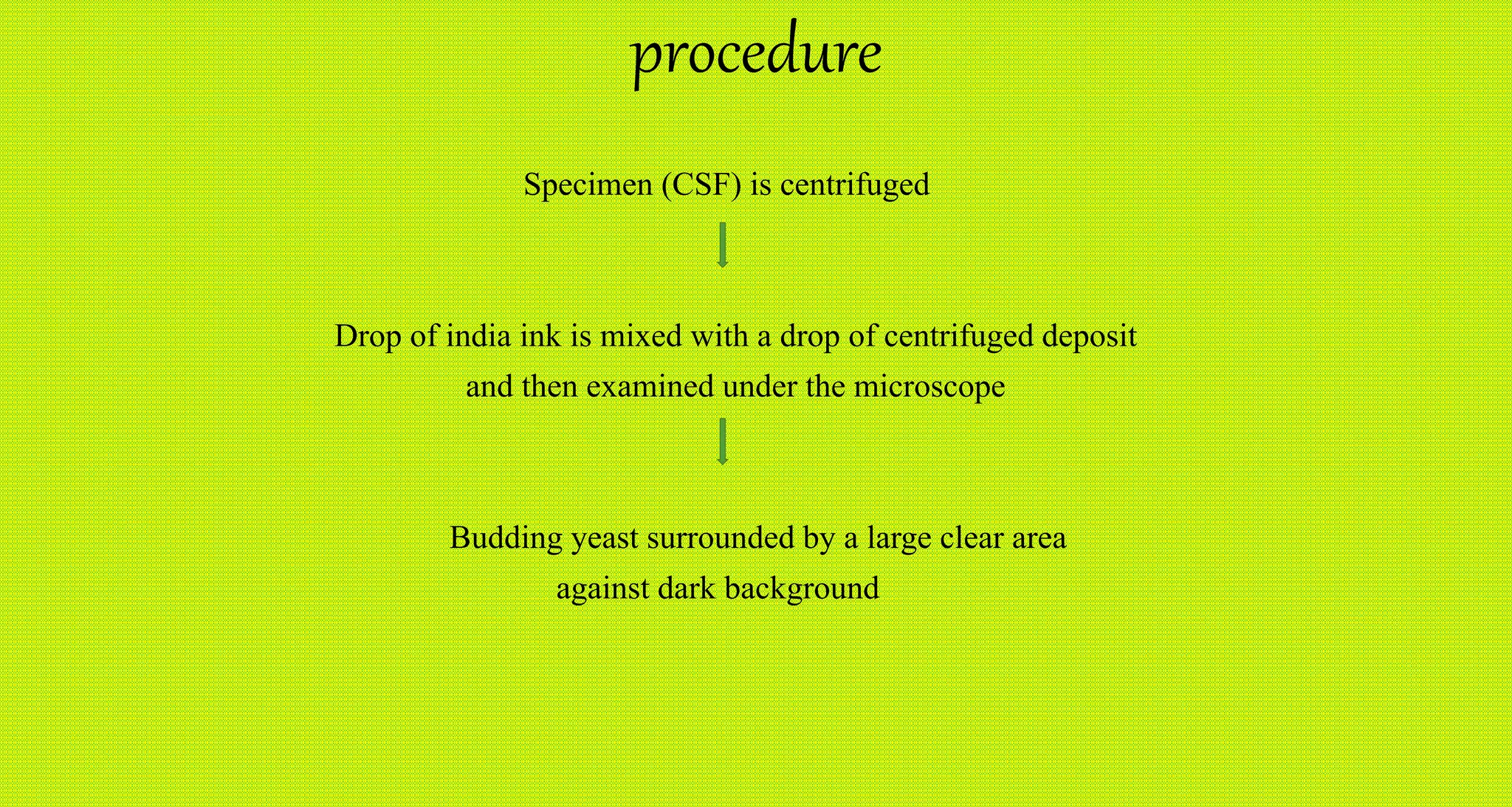 Direct microscopic examination | PPTX
