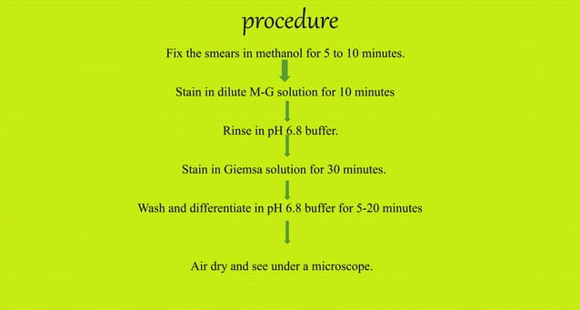 Direct microscopic examination | PPTX