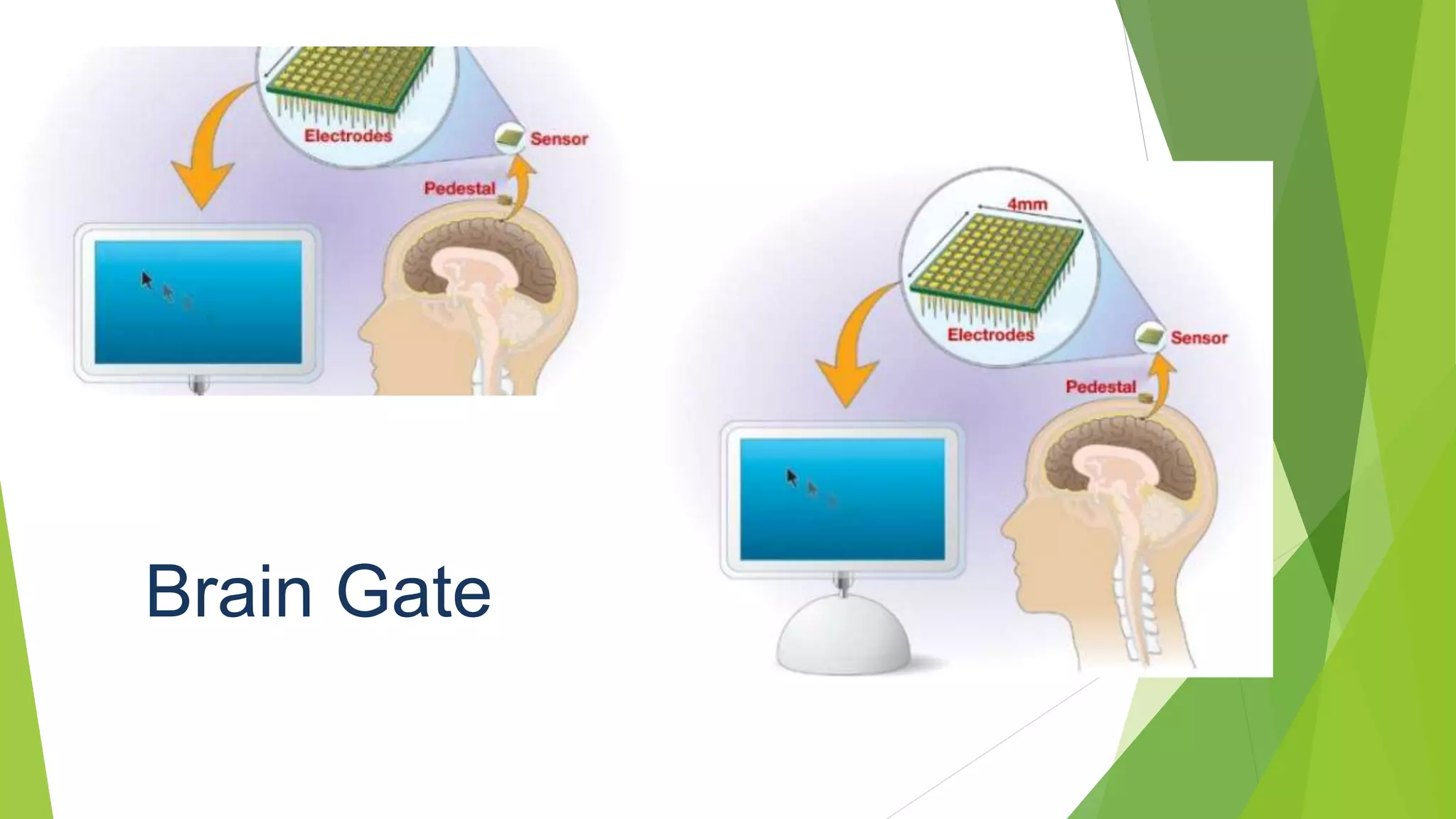 Brain Computer Interface ppt | PPTX