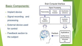 Brain Computer Interface ppt | PPT