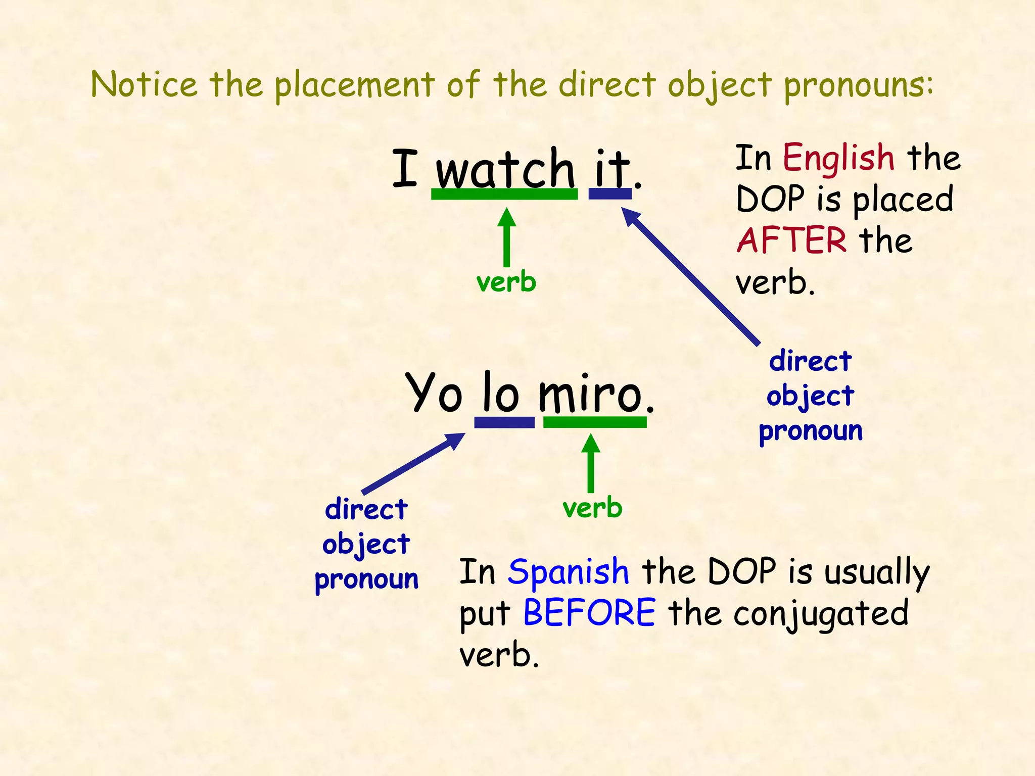 Direct object pronouns | PPT