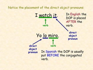 Direct object pronouns | PPT