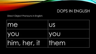 Direct Object Pronouns in Spanish | PPTX