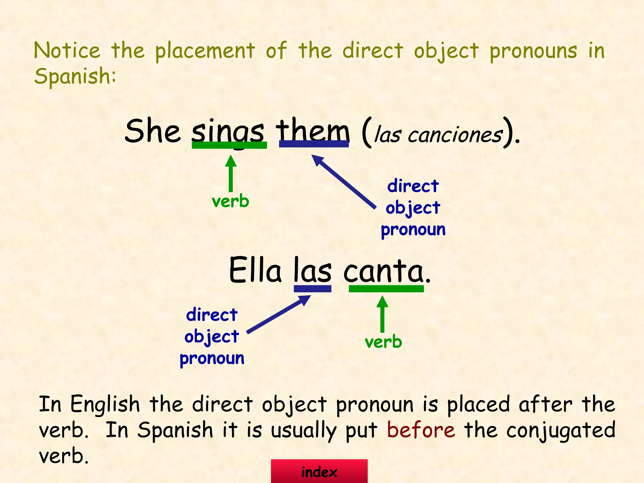 Direct object pronouns ppt 2103 | PPT