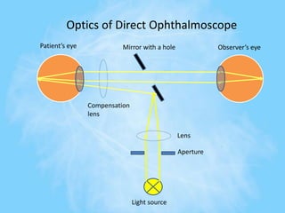 Direct ophthalmoscope | PPT