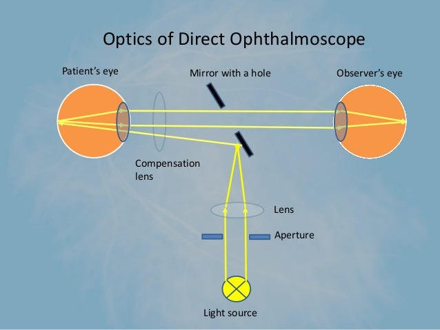 Direct ophthalmoscope