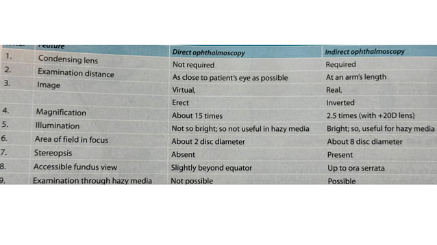 Direct Ophthalmoscope.pdf indirect ophthalmic | PPT