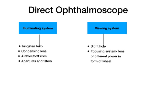 Direct Ophthalmoscope.pdf indirect ophthalmic | PPT