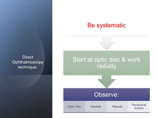 direct ophthalmoscope NMU.pptx
