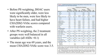 Direct Oral Anticoagulants in Patients With Atrial Fibrillation and ...