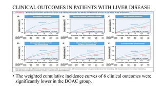 Direct Oral Anticoagulants in Patients With Atrial Fibrillation and ...