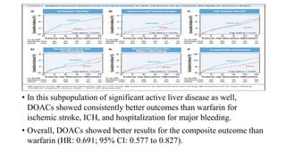 Direct Oral Anticoagulants in Patients With Atrial Fibrillation and ...
