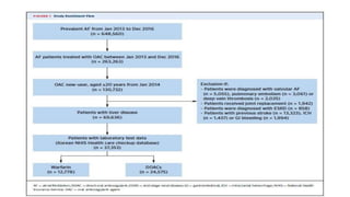 Direct Oral Anticoagulants in Patients With Atrial Fibrillation and ...