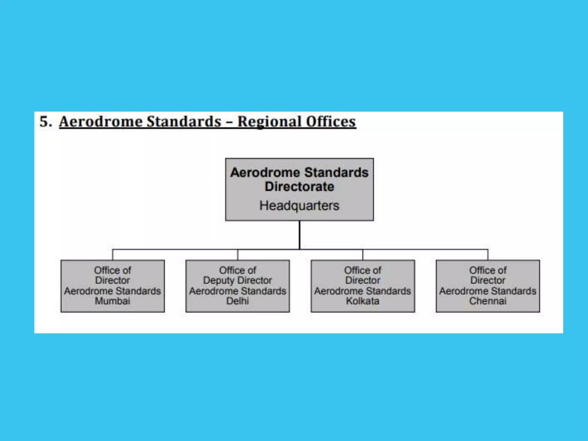 Directorate general of civil aviation (DGCA) | PPTX