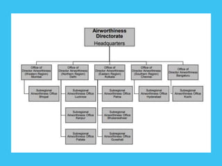 Directorate general of civil aviation (DGCA) | PPTX