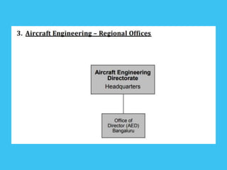 Directorate general of civil aviation (DGCA) | PPTX