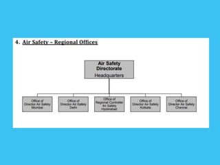 Directorate general of civil aviation (DGCA) | PPTX