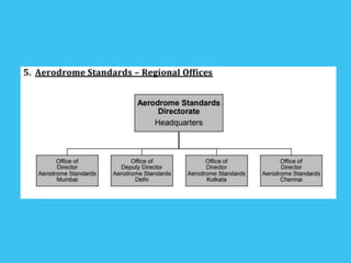 Directorate general of civil aviation (DGCA) | PPTX