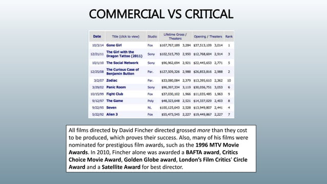 Director case study | PPTX | Screenwriting | Content Production