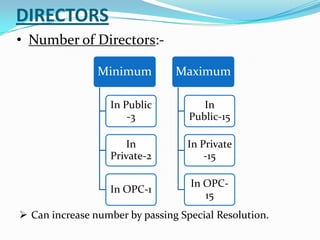 Director companies act 2013 | PPSX