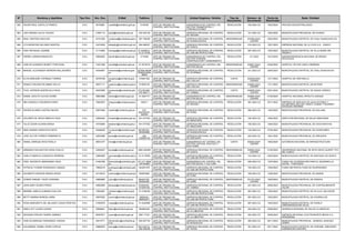 DIRECTORIO órgano de control institucional - ABRIL 2024.pdf