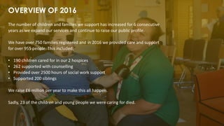 Director of care hope house | PPT