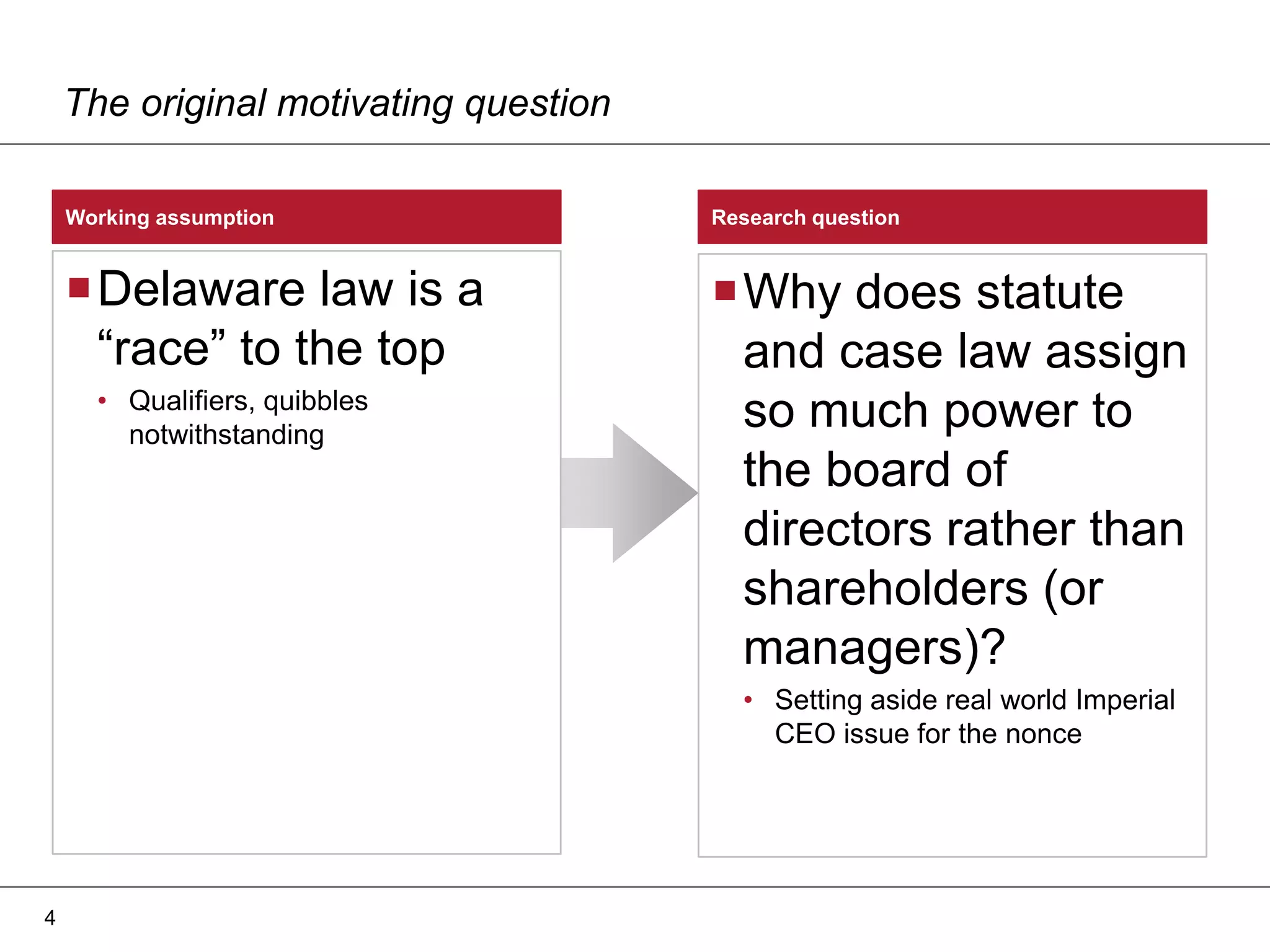 Defending the Board Centric Model of Corporate Governance | PPTX