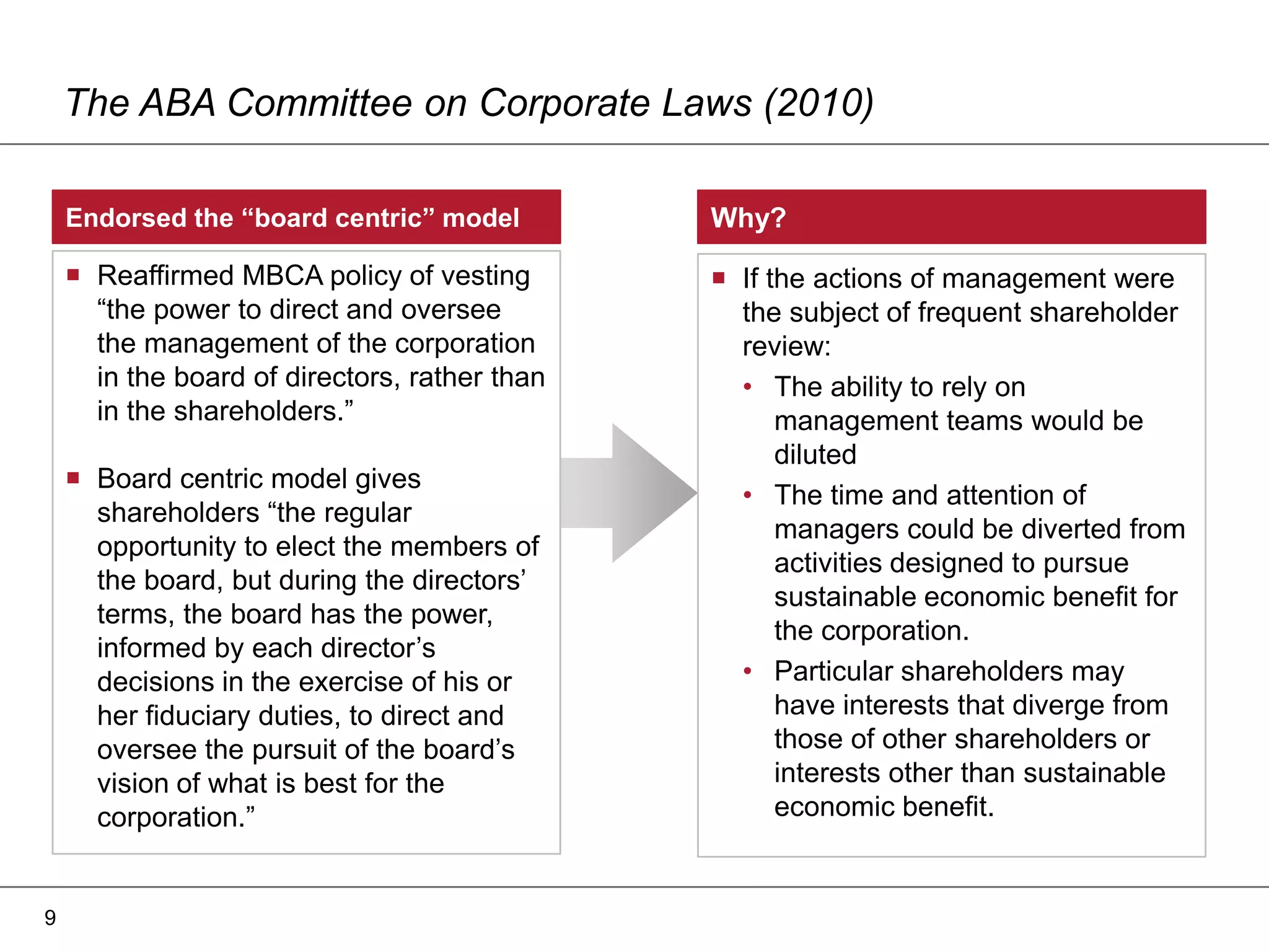 Defending the Board Centric Model of Corporate Governance | PPTX