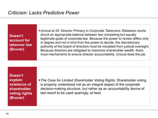 Defending the Board Centric Model of Corporate Governance | PPTX