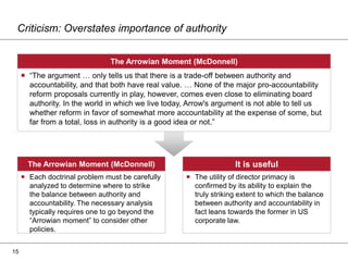 Defending the Board Centric Model of Corporate Governance | PPTX