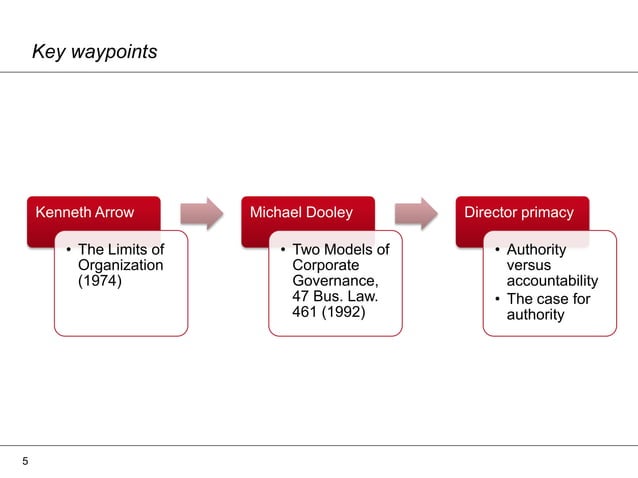 Defending the Board Centric Model of Corporate Governance | PPTX ...
