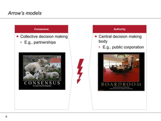 Defending the Board Centric Model of Corporate Governance | PPTX