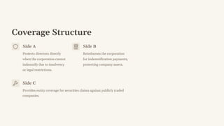 Understanding Directors and Officers Insurance | PDF