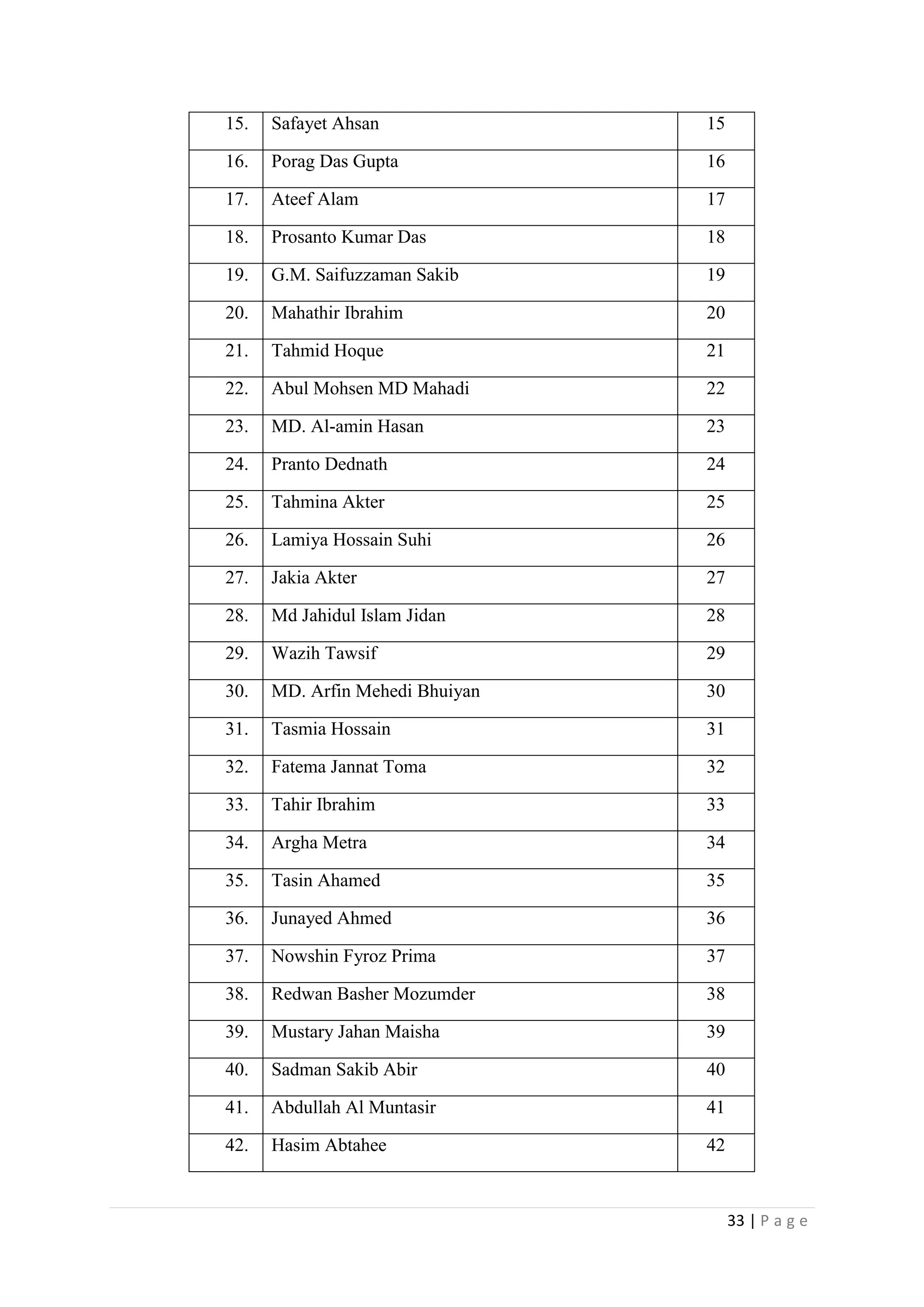Internship Report (Teaching Profession) .pdf