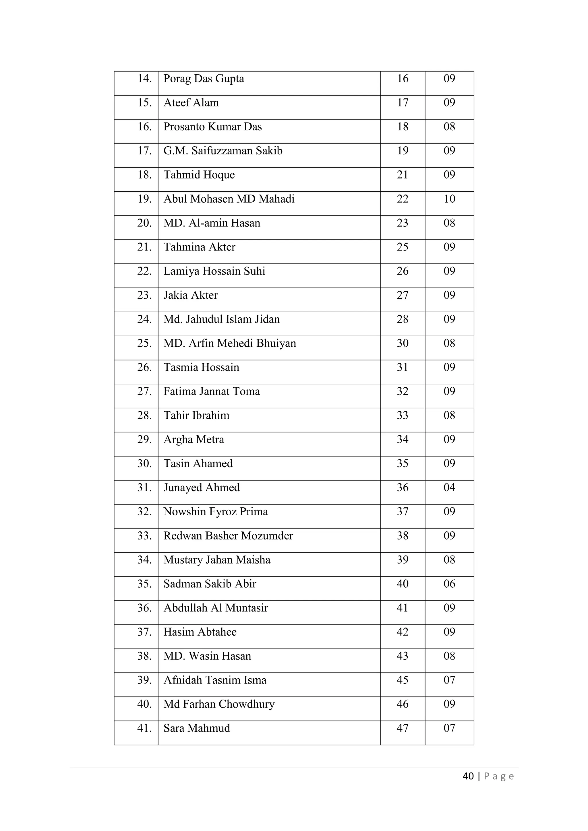 Internship Report (Teaching Profession) .pdf