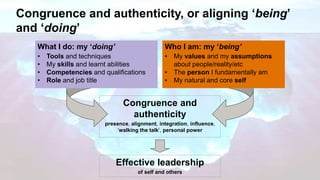 Chris Lake , NHS Leadership Academy | PPTX