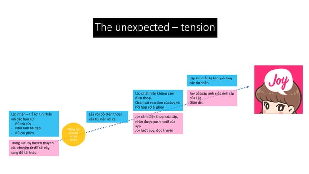 Director's treatments Joylada app viral | PPT